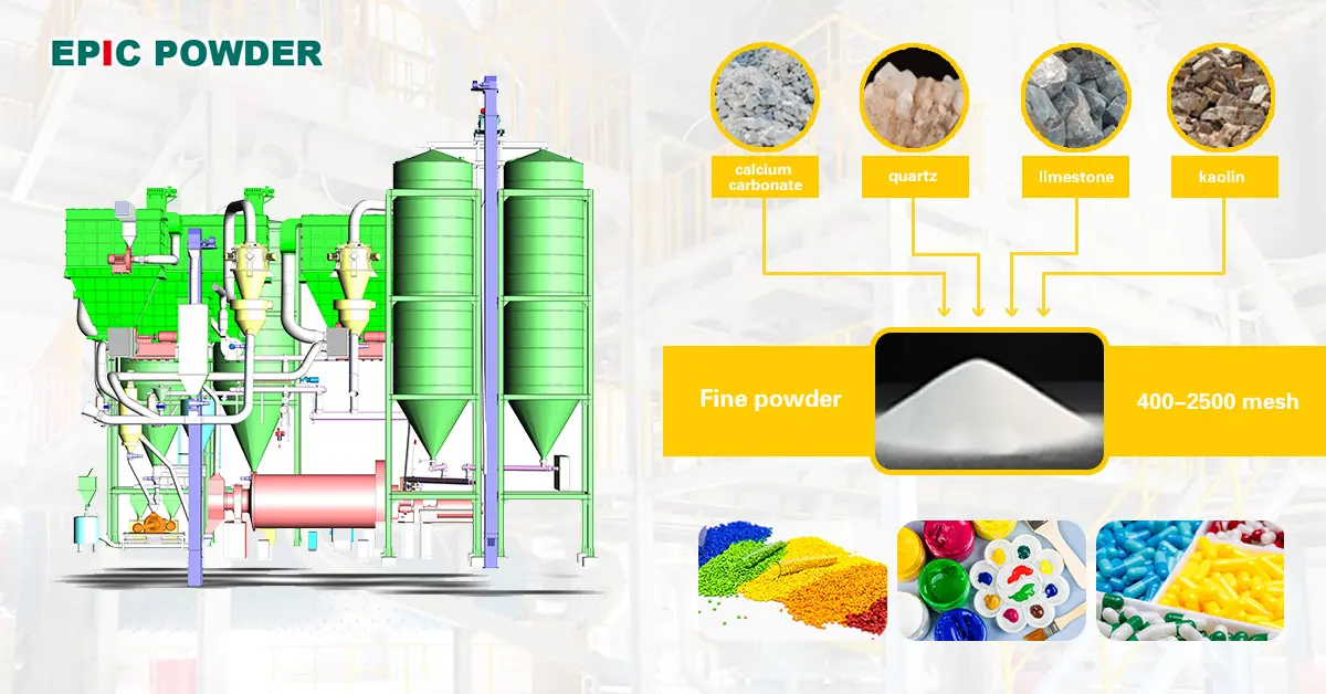 Exploring the Secrets of the Airflow Pulverizer: Key Factors Affecting ...