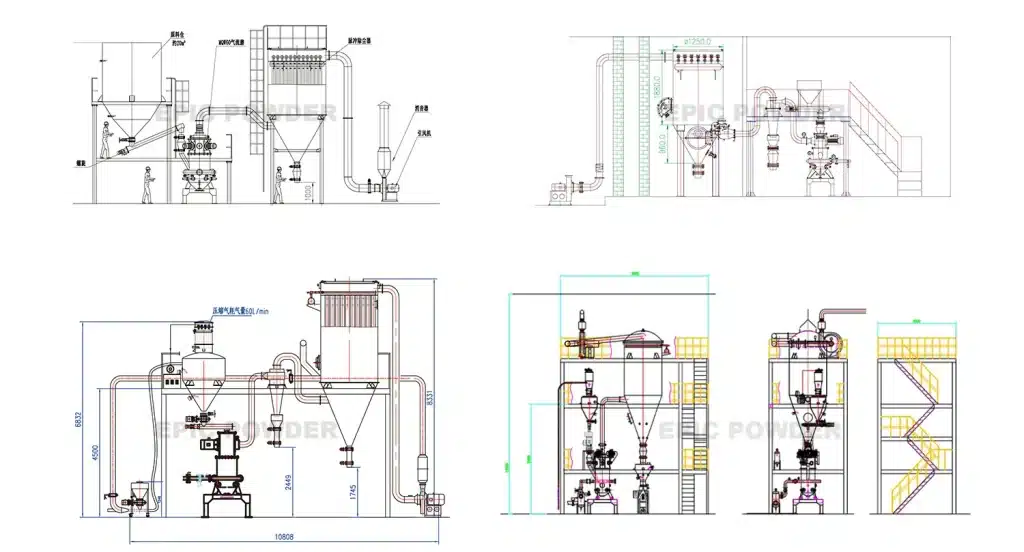 Jet Mill